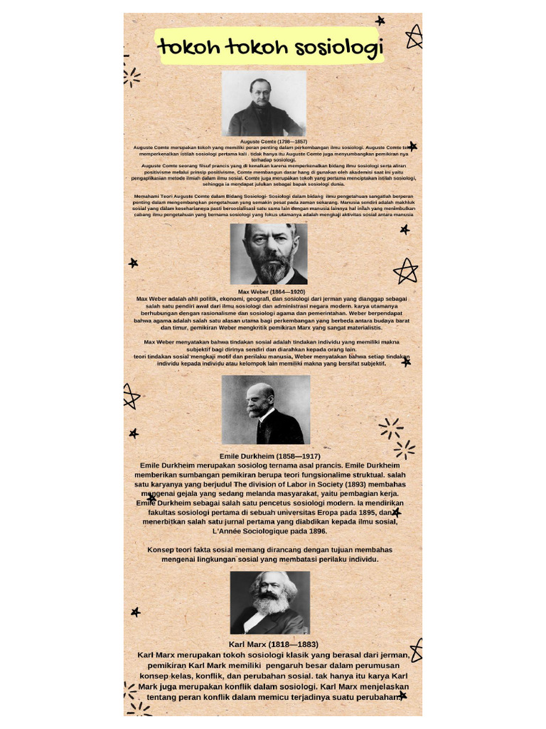 Information Texts in English Infographic Natural Fluro Cardboard Doodle ...