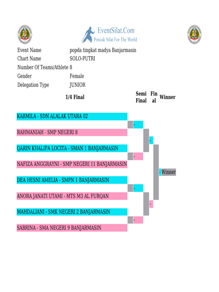 Solo Putri | PDF