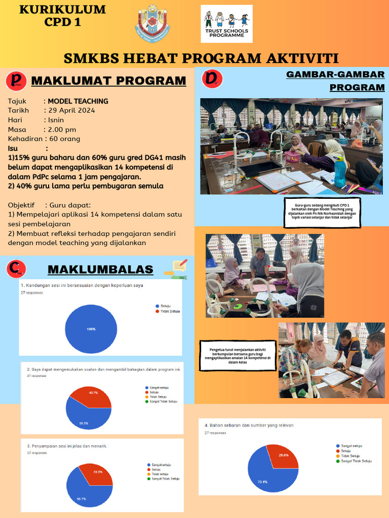 Model Teaching CPD Program Overview | PDF