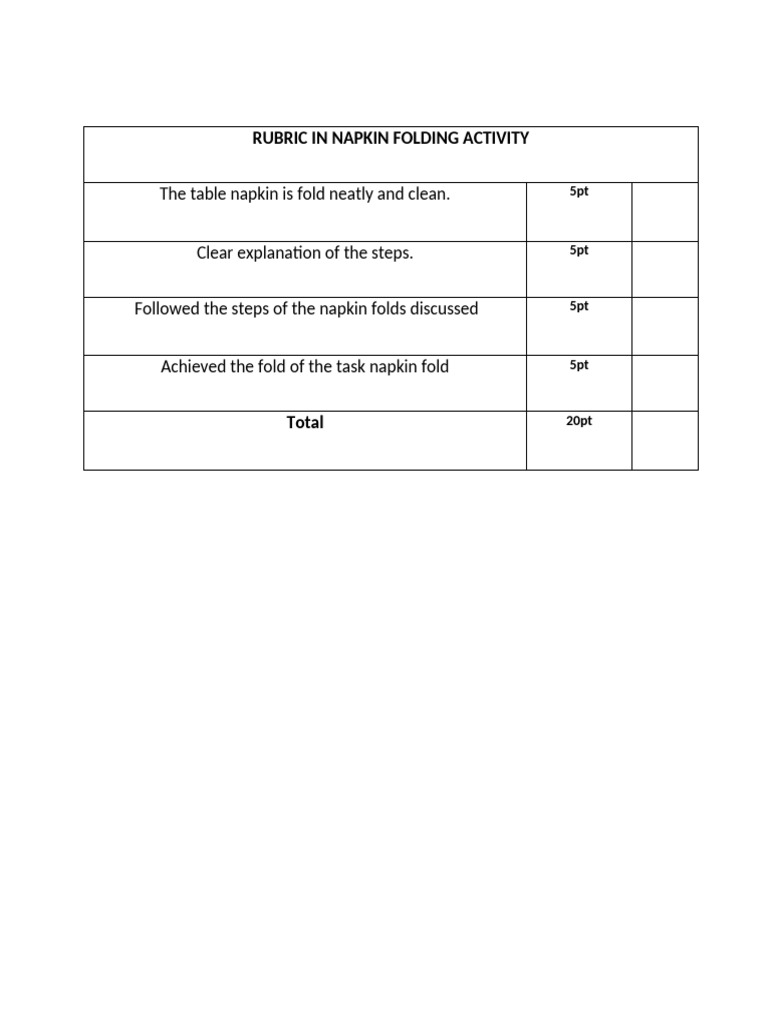 Rubric in Napkin Folding Activity | PDF