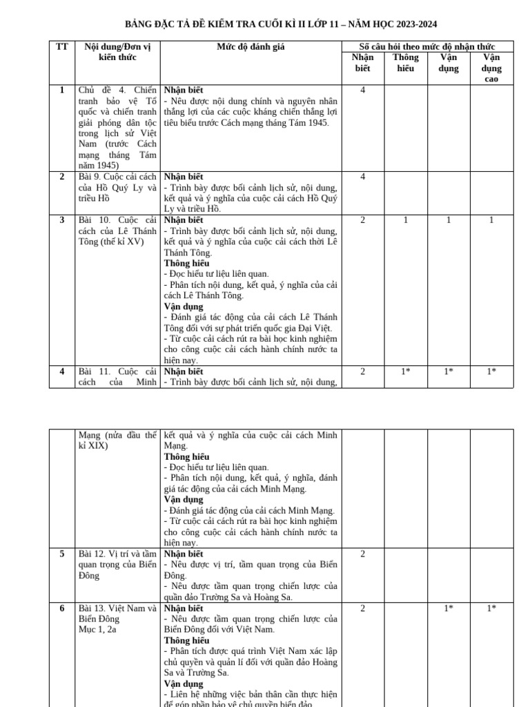 ĐẶC TẢ MA TRẬN KTCK 2 LỚP 11 | PDF