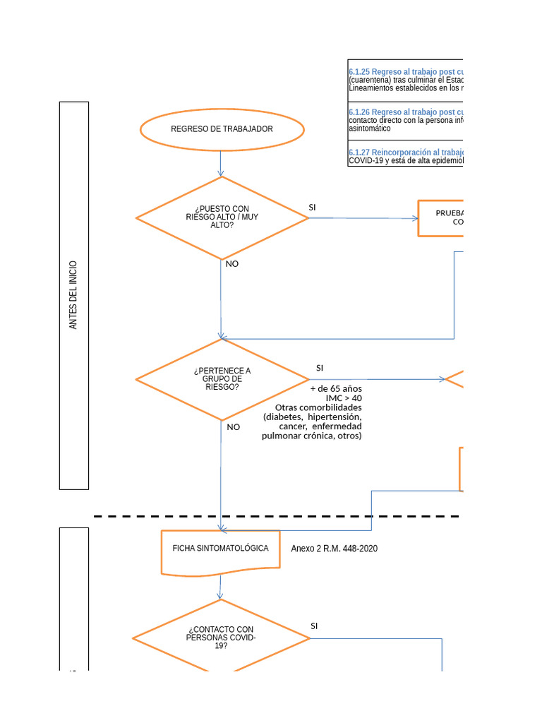 Flujogramas 448 Regreso - Reincorporación | PDF