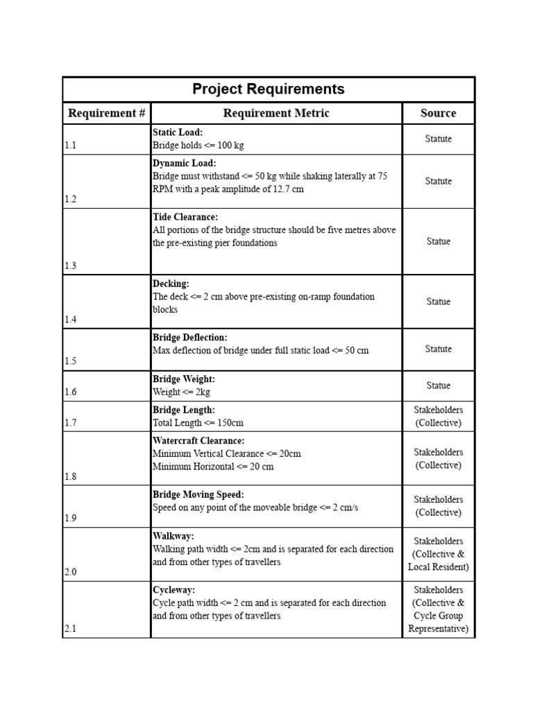 Bridge Project Requirements | PDF