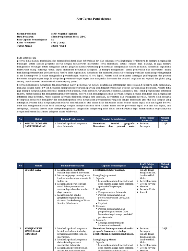 3 Alur Tujuan Pembelajaran IPS Ganjil | PDF