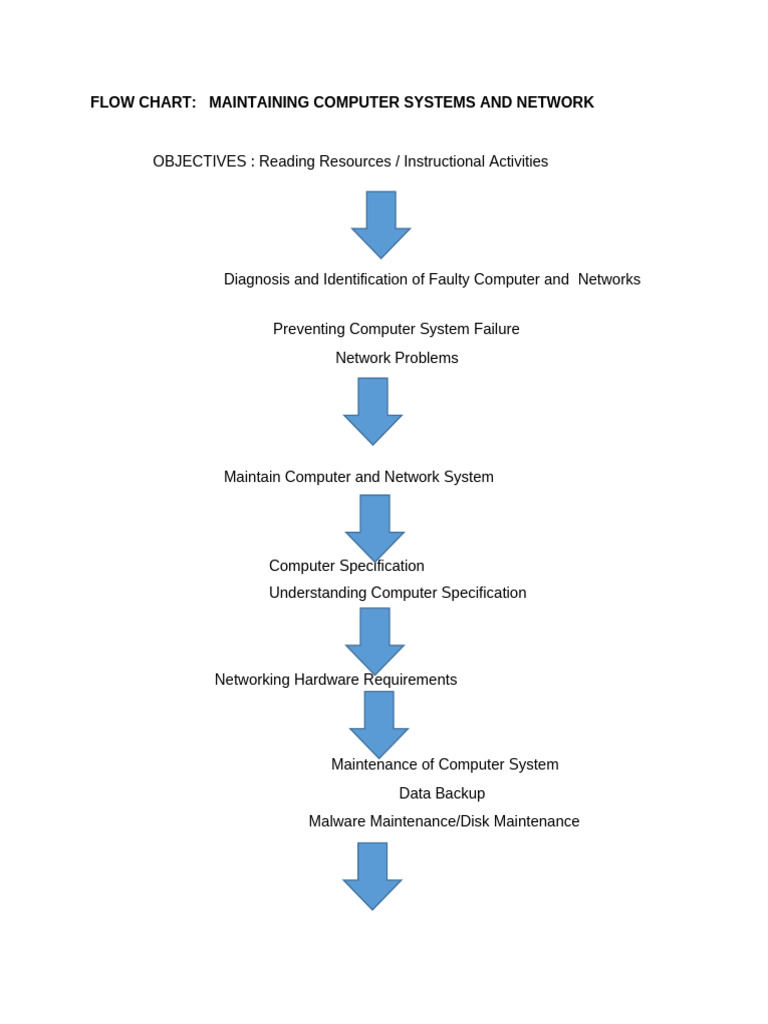 FLOW CHART Macky | PDF