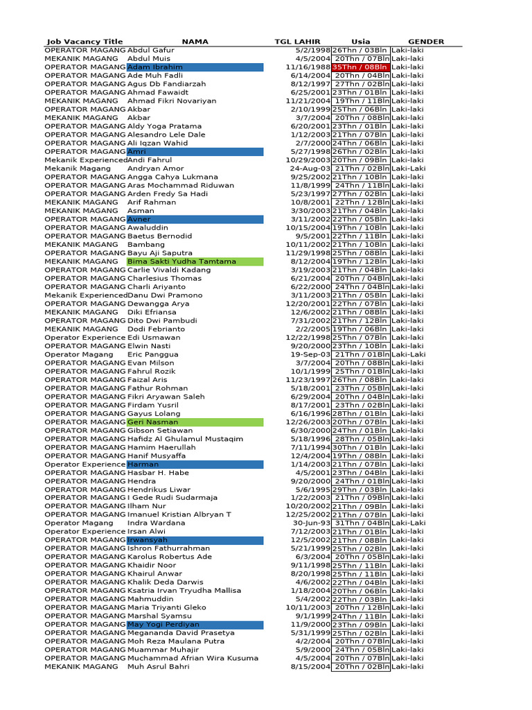 Daftar Hadir Peserta KPP | PDF
