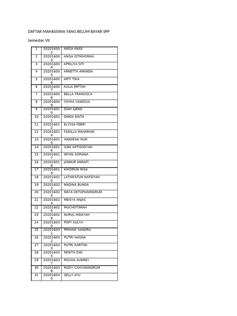 mhs yg blm bayar SPP | PDF