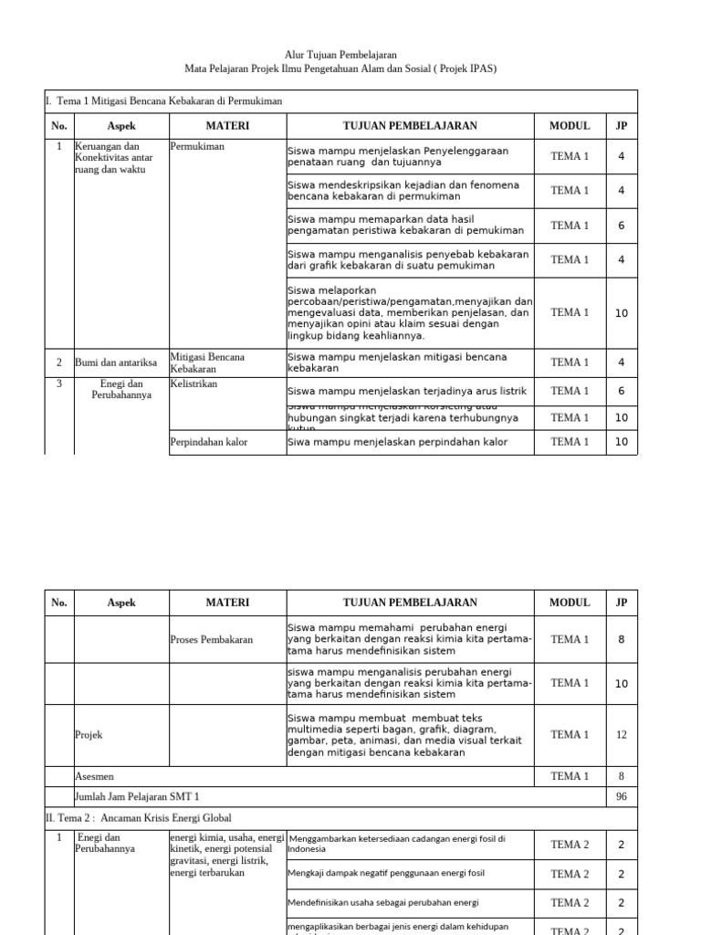 Atp Projek Ipas 2024-2025 | PDF