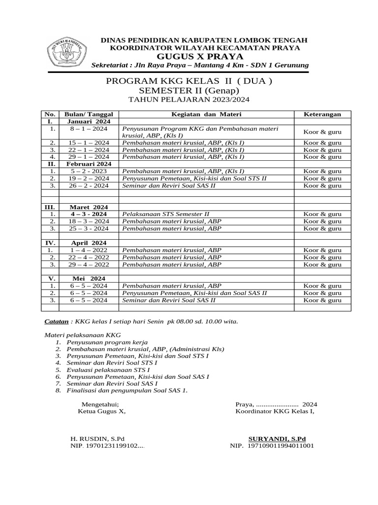 Program KKG Kelas I | PDF