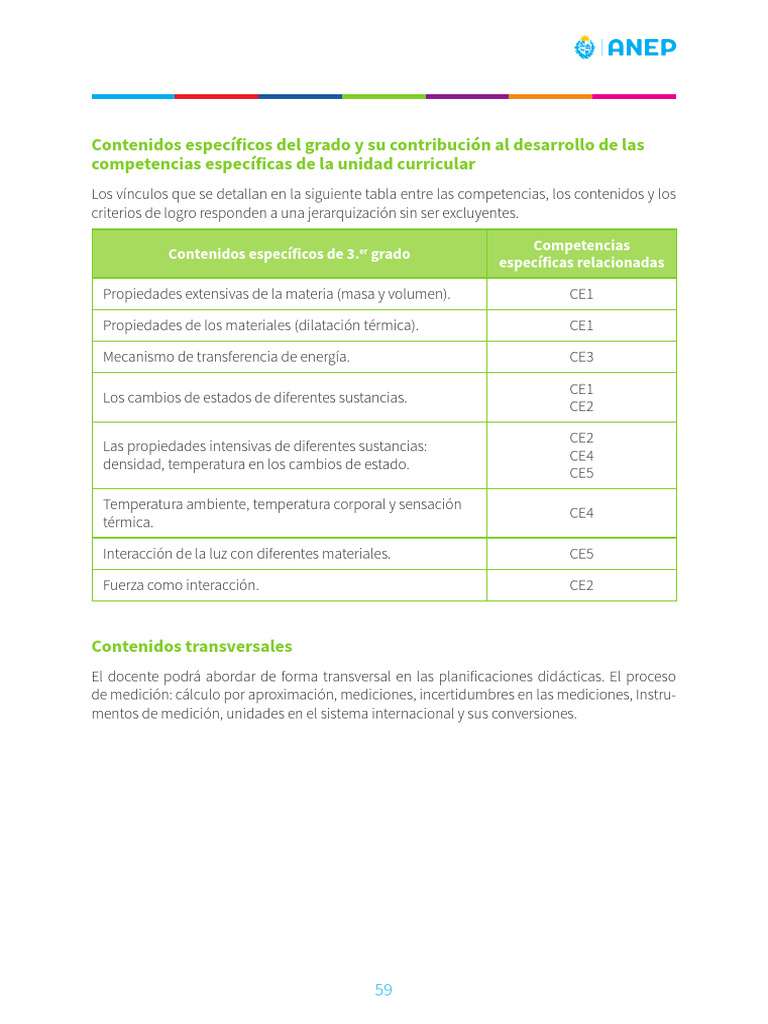 Compilación Programas 2do Ciclo | PDF