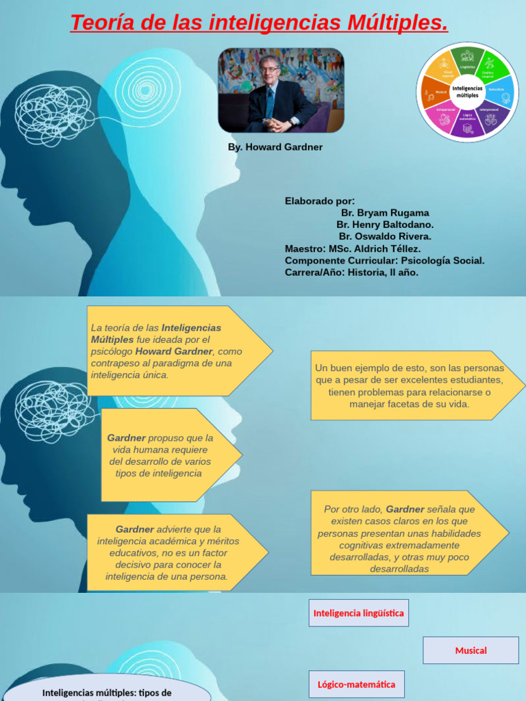 Inteligencias Multiples | PDF