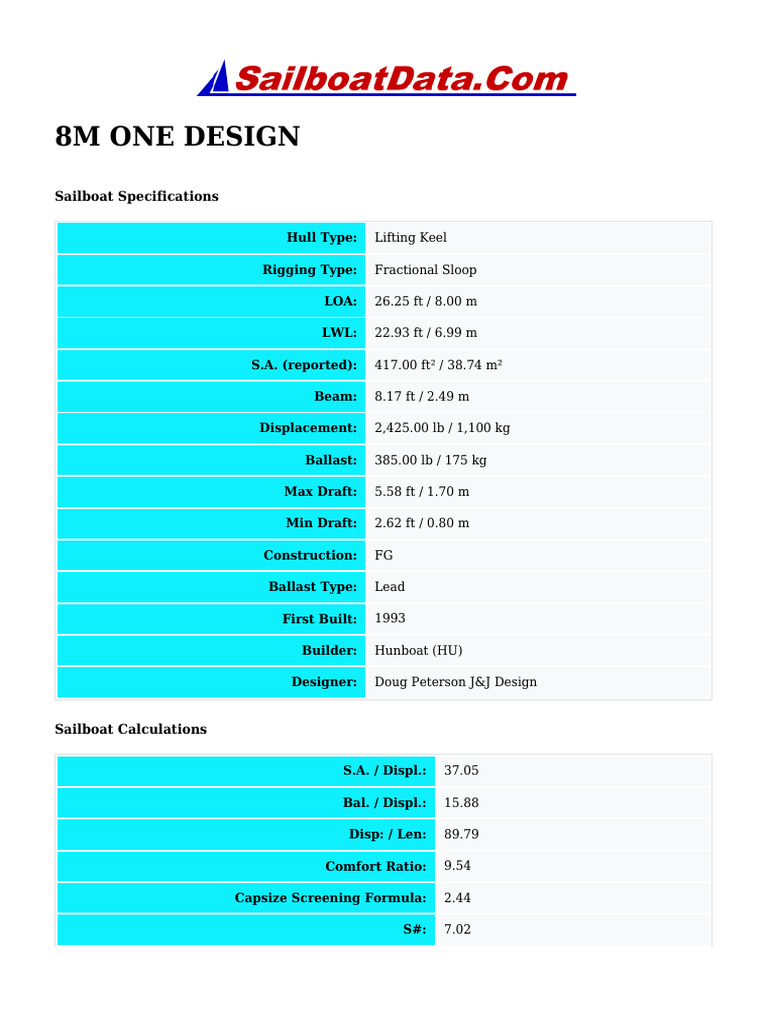 8M One Design | PDF