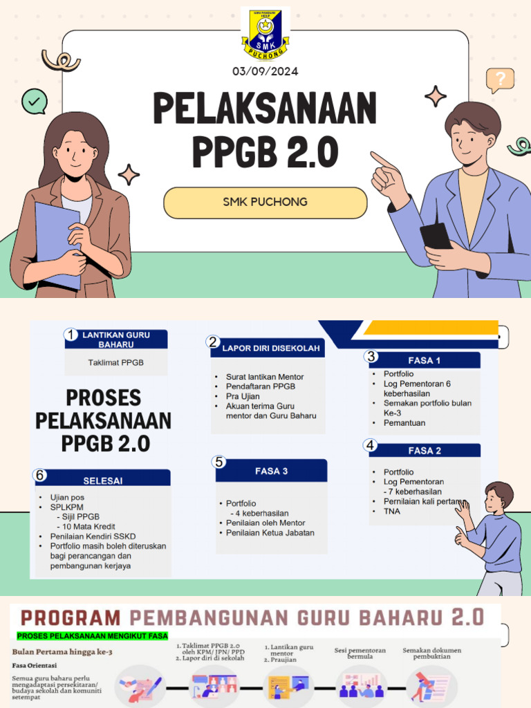 PPGB 2.0 SMK Puchong | PDF