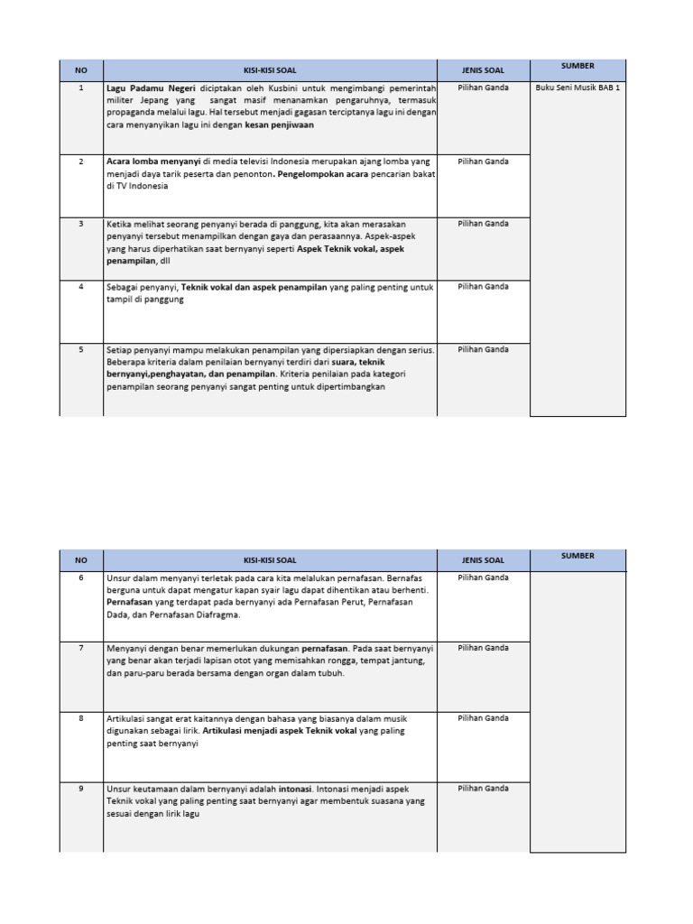 Kisi-Kisi Soal Seni Budaya Kelas Vii Seni Musik | PDF