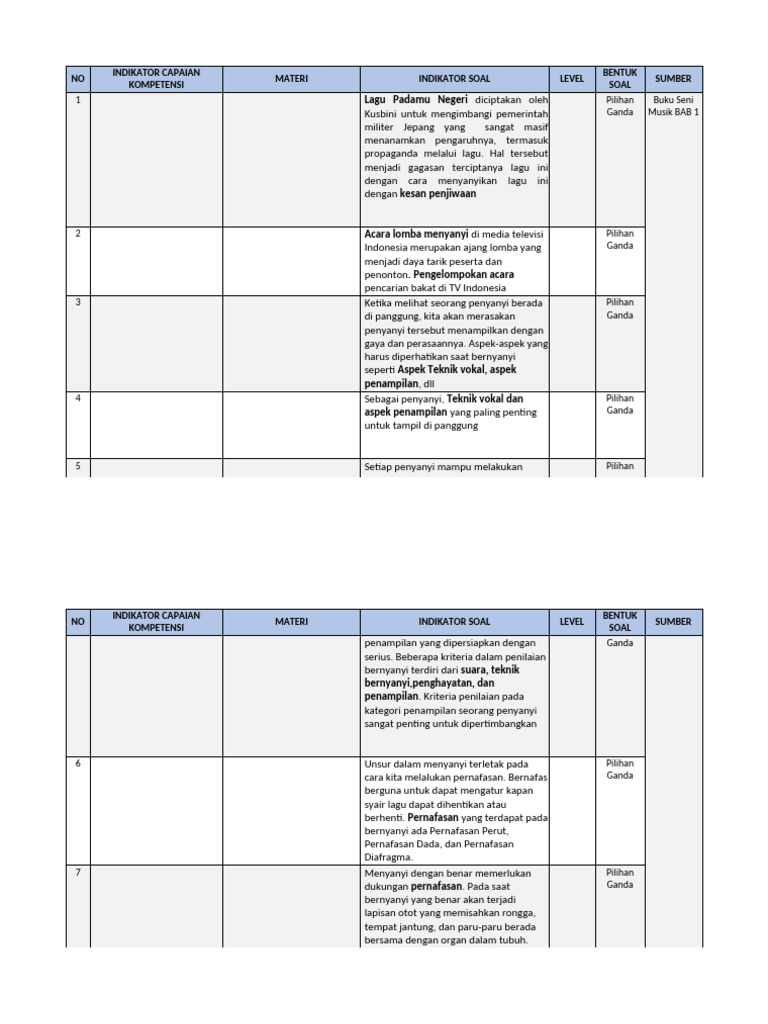 Kisi-Kisi Soal Seni Budaya | PDF