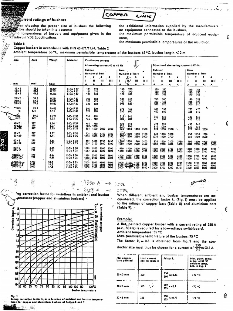 Copper Busbars DIN 43 671 | PDF