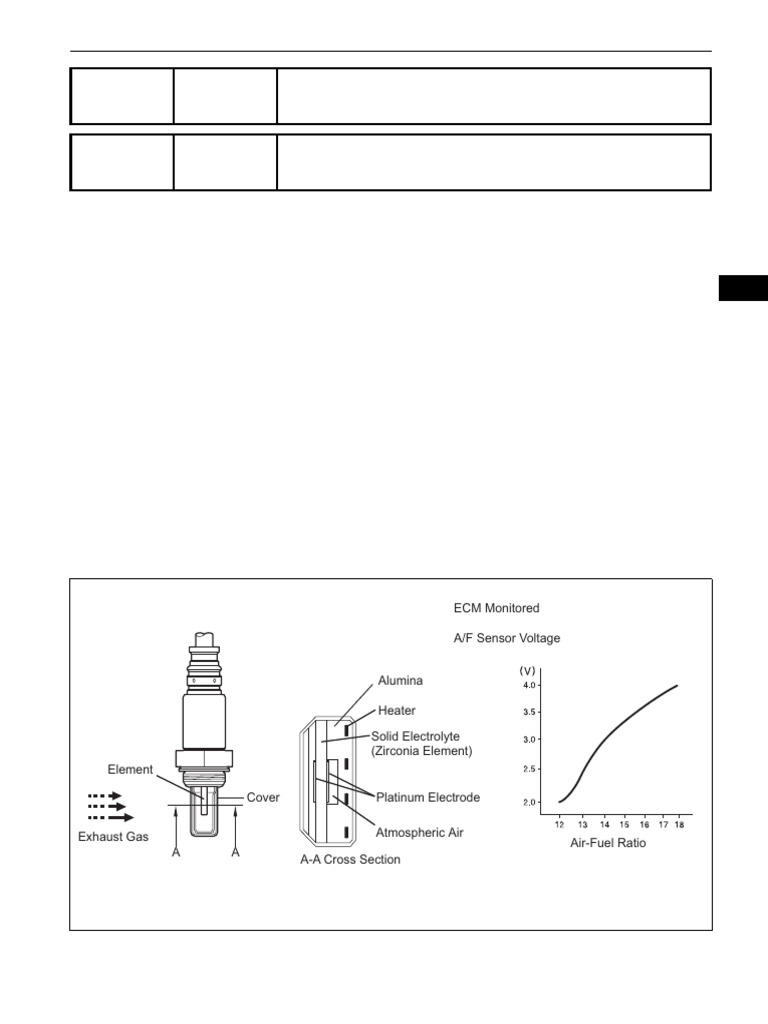 DTC P2195 Oxygen (A/F) Sensor Signal Stuck Lean (Bank 1 Sensor 1 ...