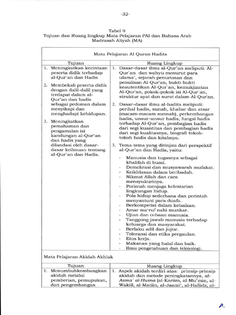 Salinan Kma-2019-183 Kurikulum Pendidikan Agama Islam (PAI) Dan Bahasa Arab Pada Madrasah - 035 ...