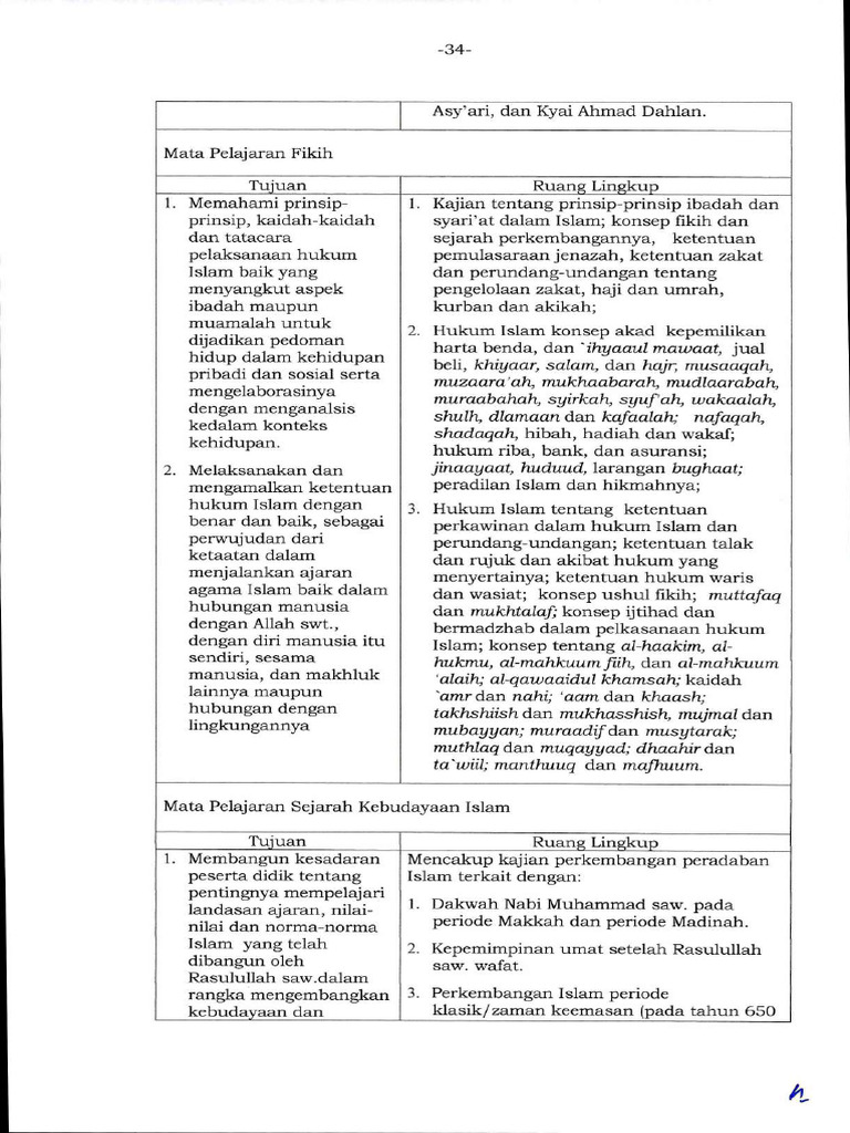 Salinan Kma-2019-183 Kurikulum Pendidikan Agama Islam (PAI) Dan Bahasa Arab Pada Madrasah - 037 ...