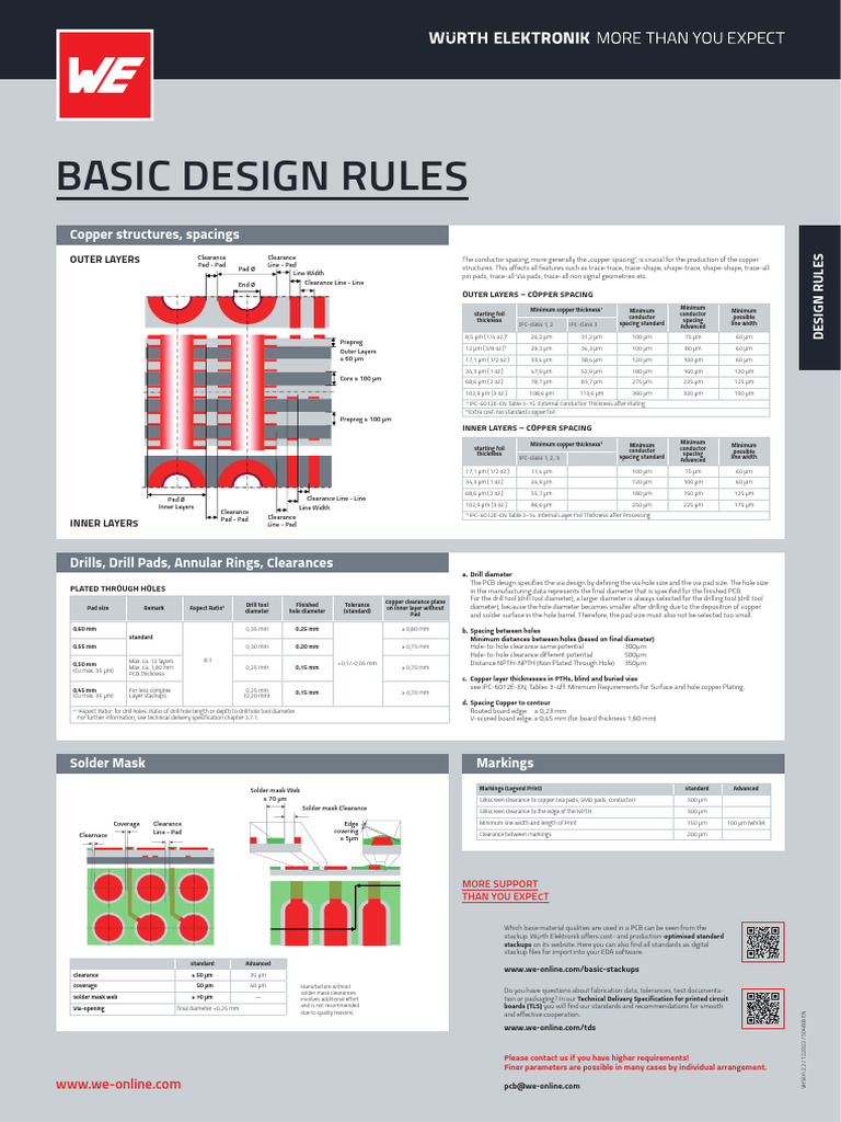 Design Rules Poster Basic Cbt En | PDF