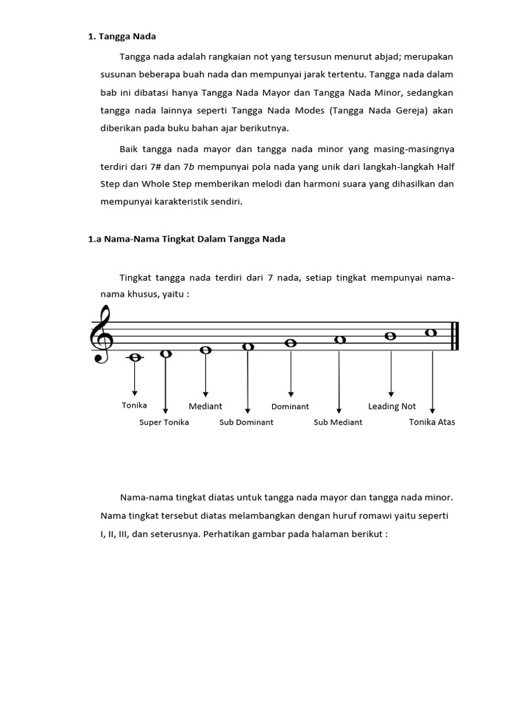 Modul Seni Budaya PPG 2018 | PDF