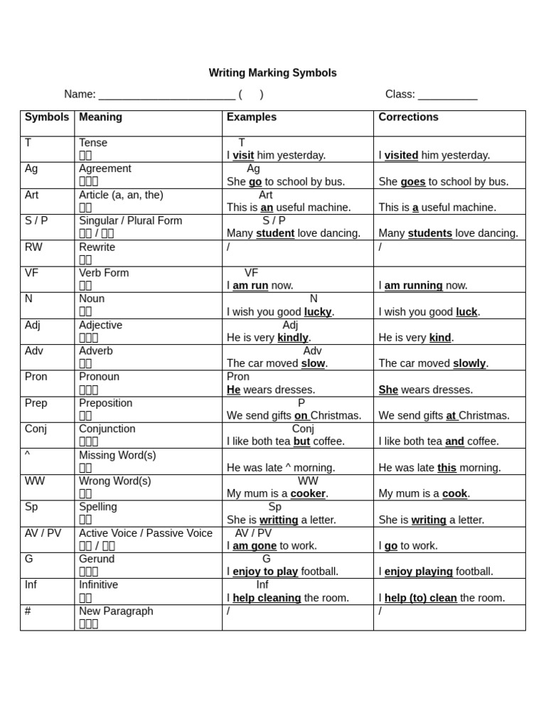Writing Marking Code | PDF