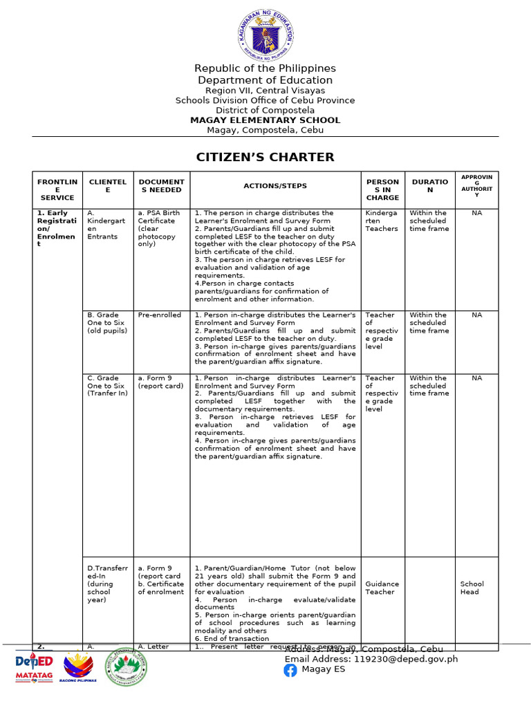 Magay ES - Citizen Charter | PDF
