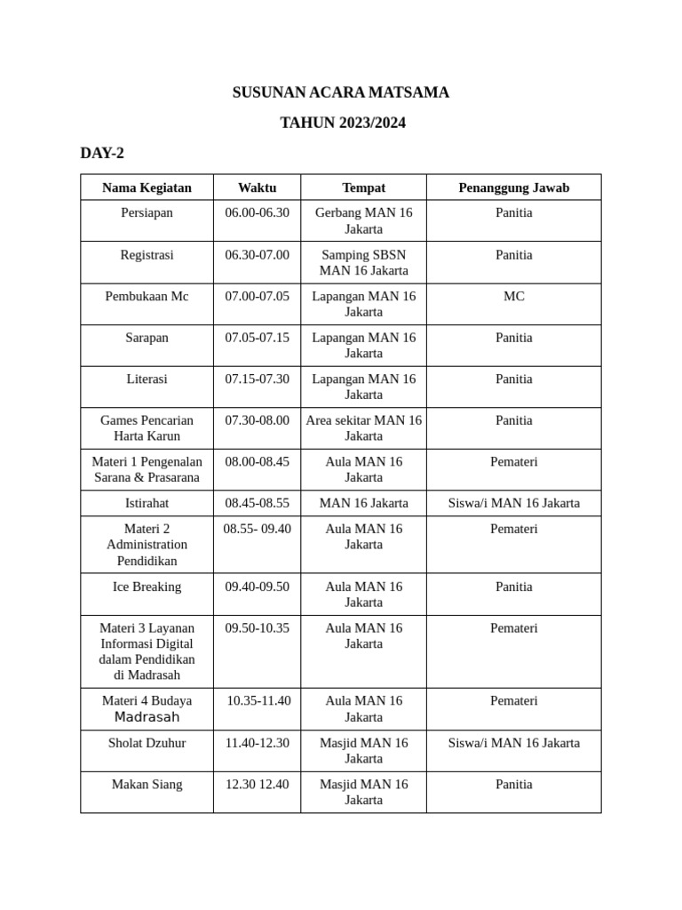 RD Matsama Day2 | PDF