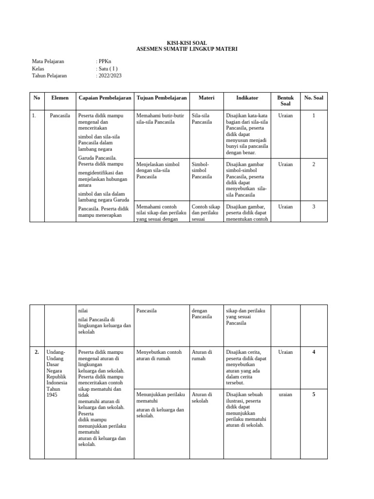 Soal PPKN Kls 1 TP 20222023 | PDF