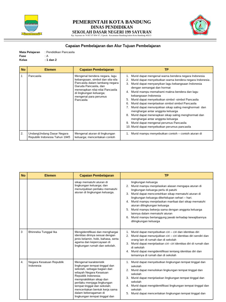 CP ATP Pendidikan Pancasila Fase A 2024-2025 | PDF