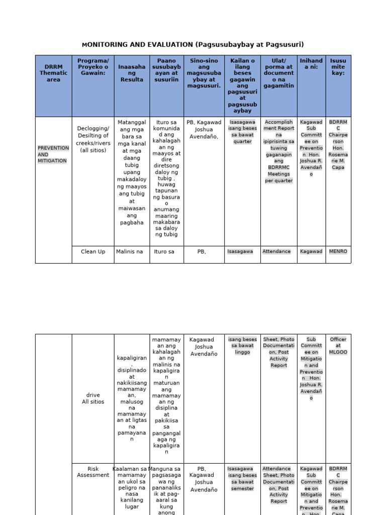 WORKSHOP 9 - Monitoring and Evaluation (Pagsubaybay at Pagsusuri) | PDF