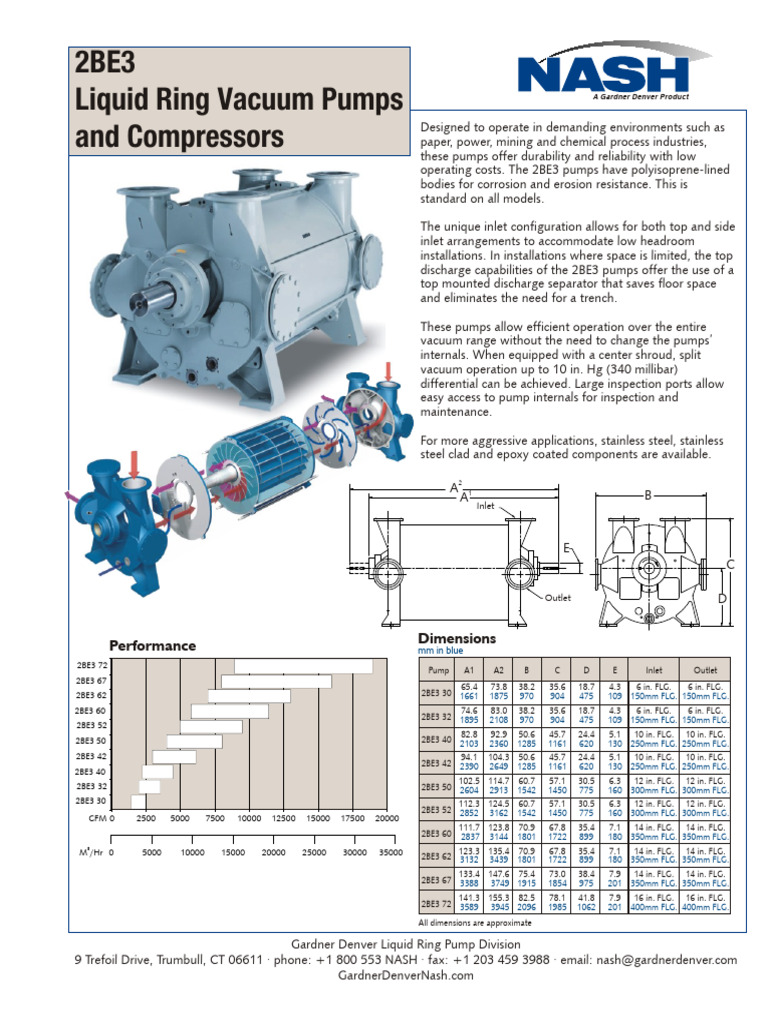 2BE3 CPD Sheet | PDF