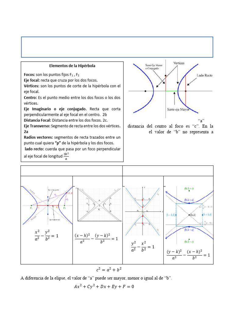 La Hipérbola | PDF | Euclides | Geometría analítica