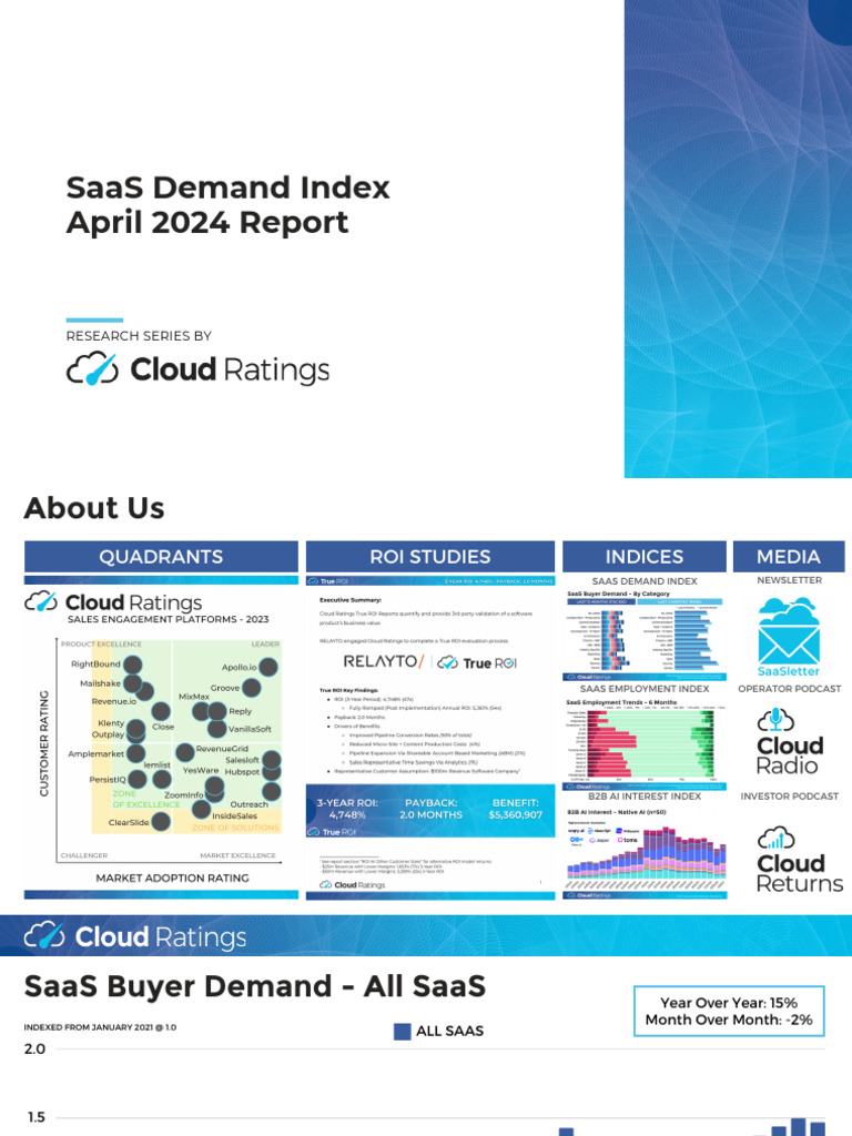 SaaS Demand Index - April 2024 | PDF