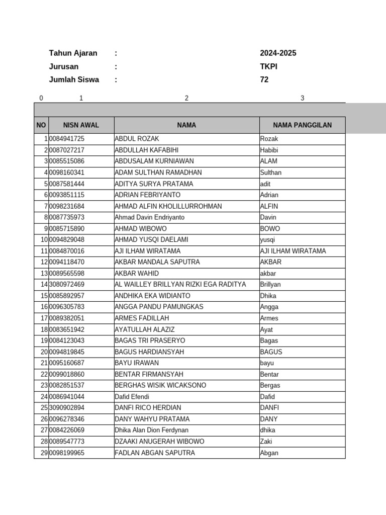Data Siswa - TKPI | PDF