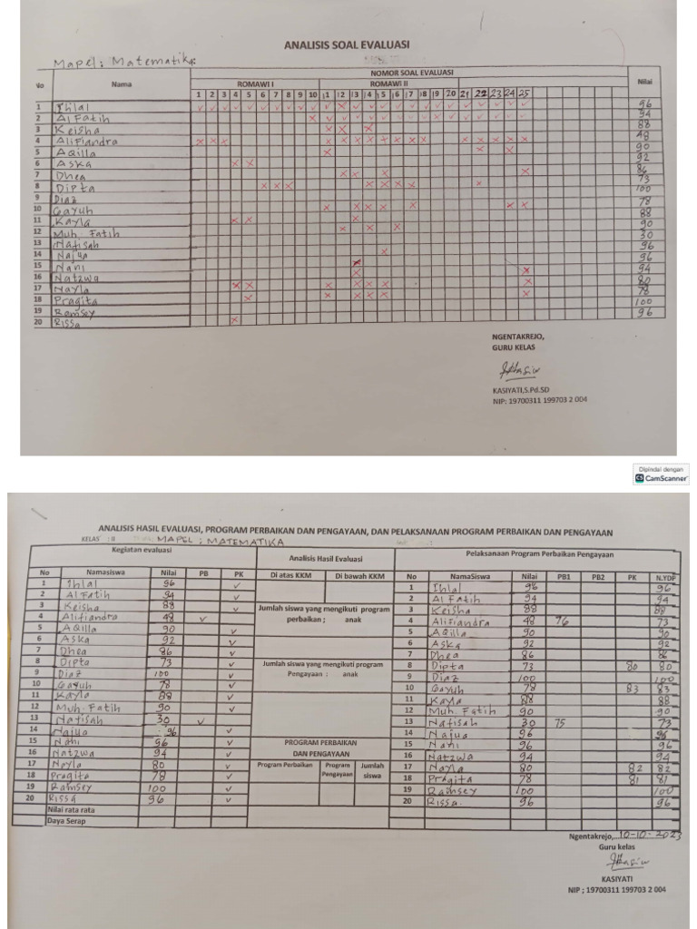 Analisis Butir Soal, AHEB, Dokumen Hasil Asesmen | PDF
