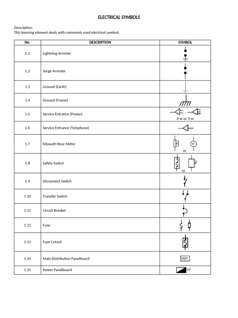 Electrical Symbols. | PDF