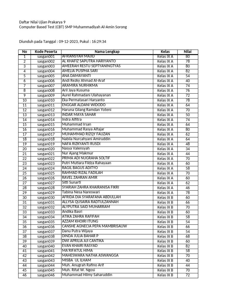 Daftar Nilai Ujian Prakarya 9 09122023 162934 | PDF
