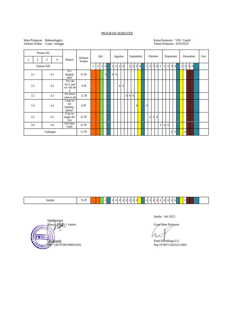 2 Program Semester Fix Pdf