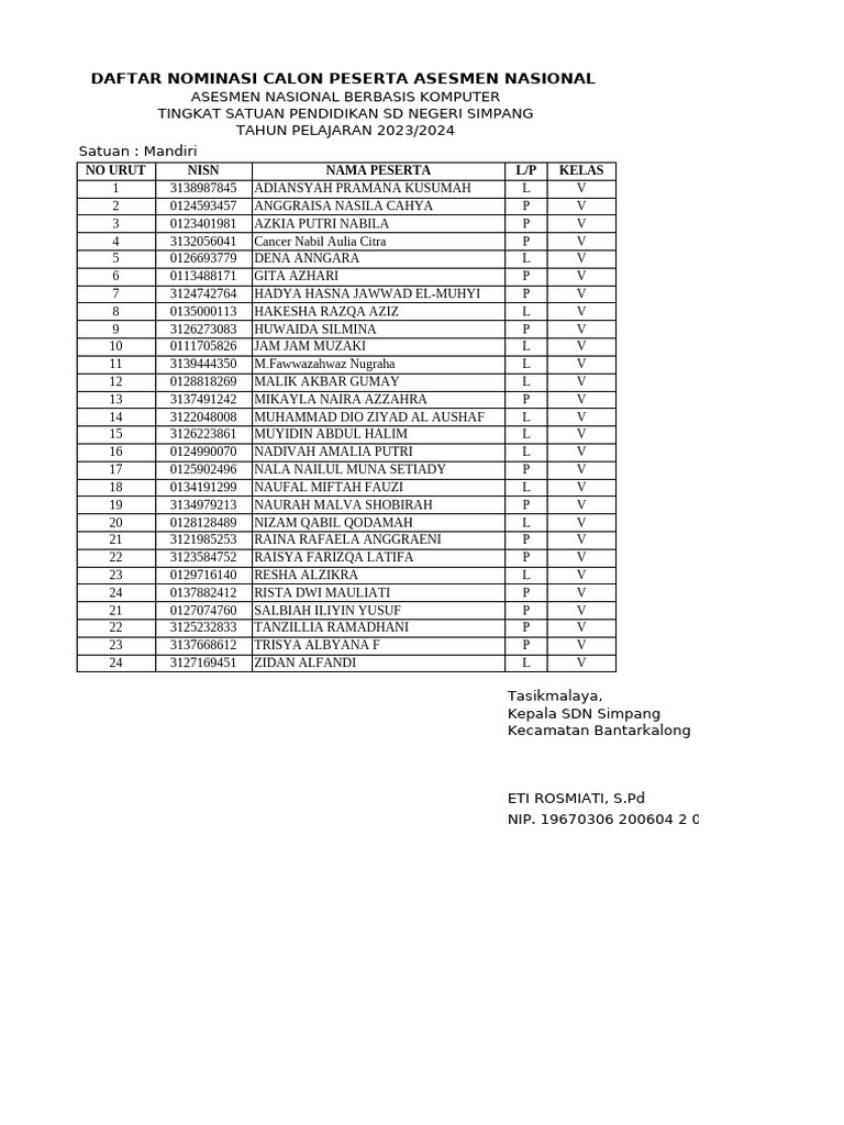Copy of Format Daftar Nominatif Calon Peserta ANBK | PDF