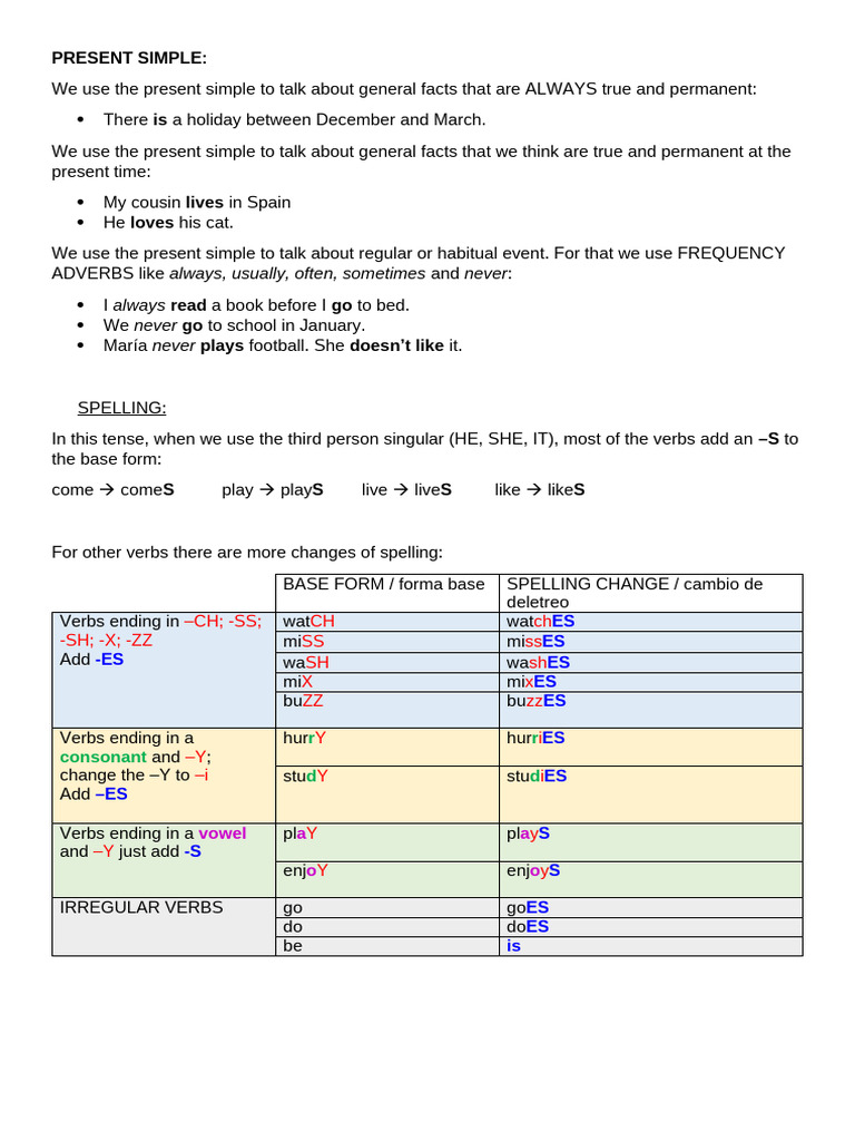 PRESENT SIMPLE - Sum Up Spelling and Grammar Rule | PDF