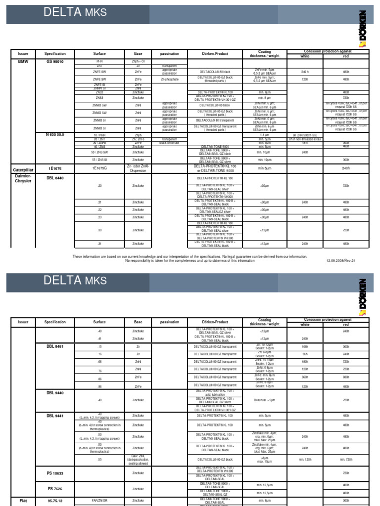 Specification Datasheet | PDF