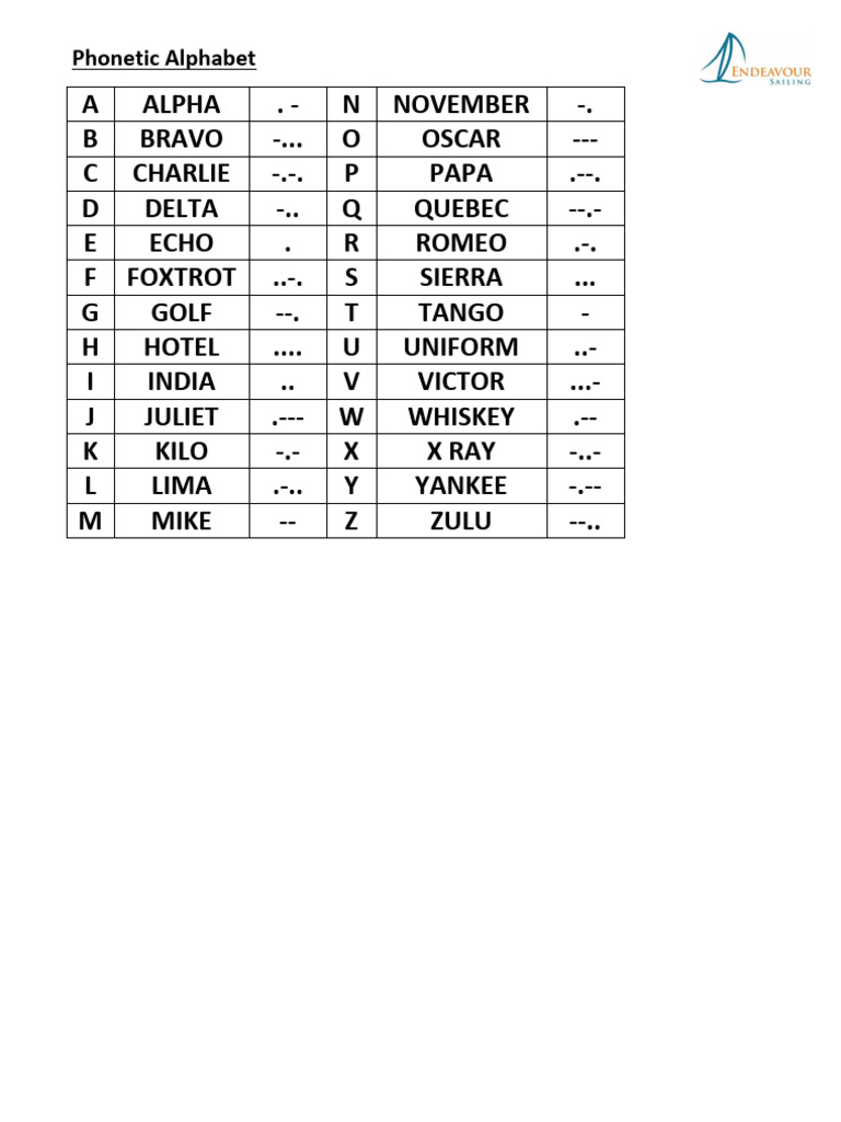 Phonetic Albhabet Morse Code | PDF