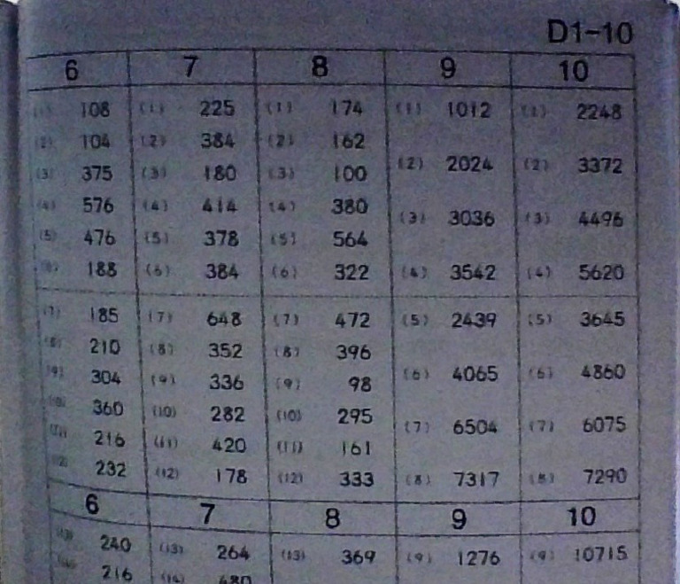 Kumon Answer D | PDF