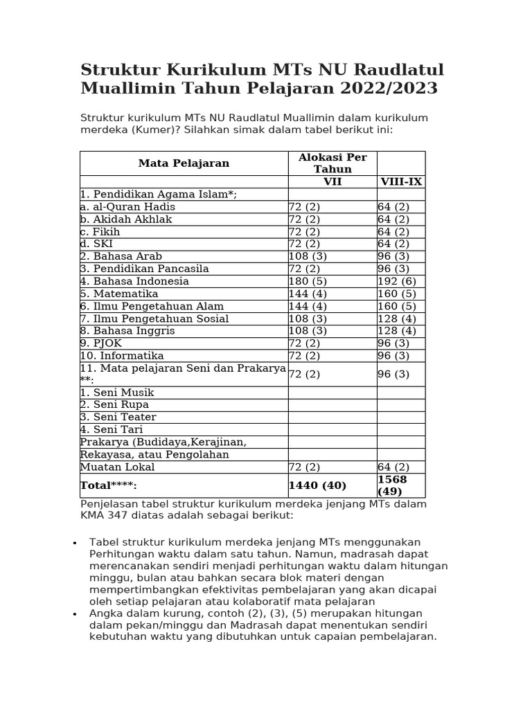 Struktur Kurikulum MTs | PDF