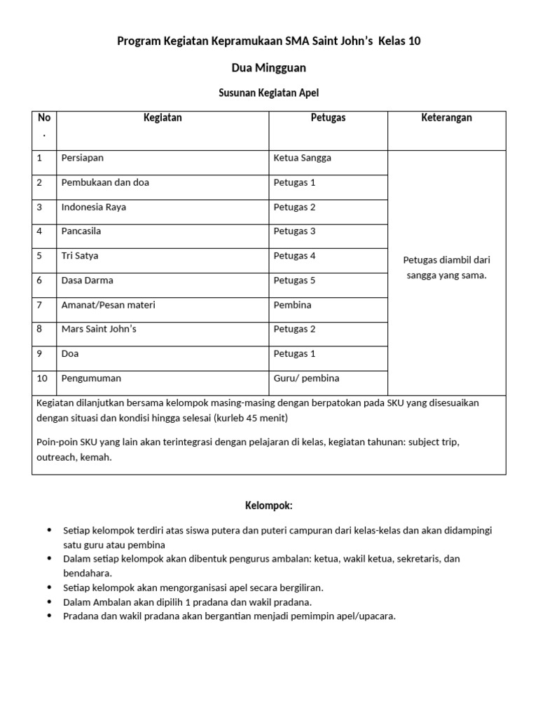 Program Pramuka | PDF