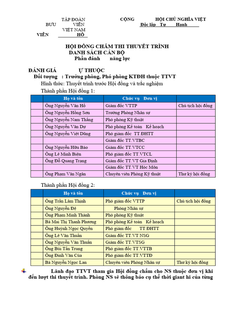 H I Đ NG Thi - Giám Sát Thi | PDF