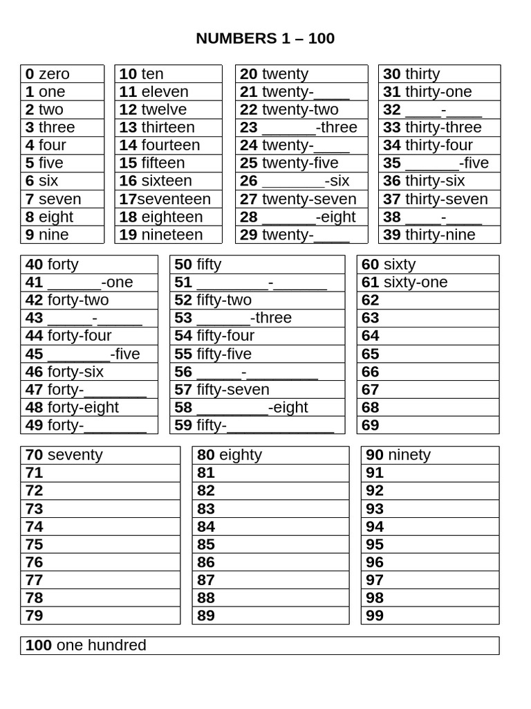 Numbers 1100 Classroom Posters 119065 | PDF