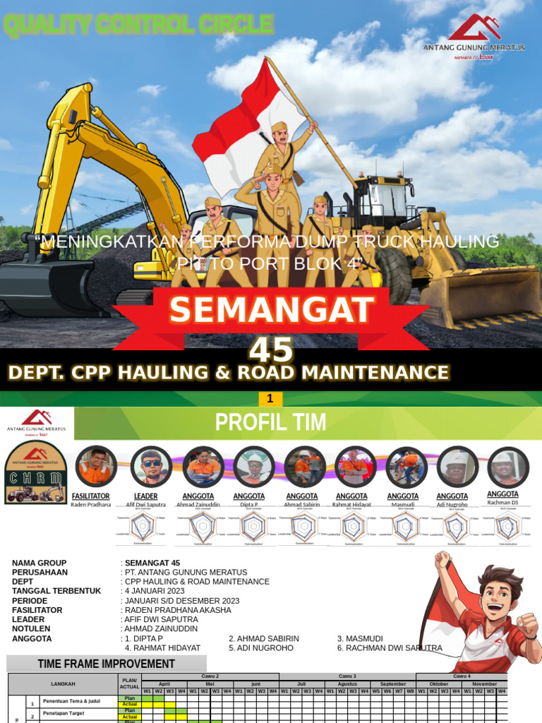 QCC Semangat 45 Rev Final | PDF