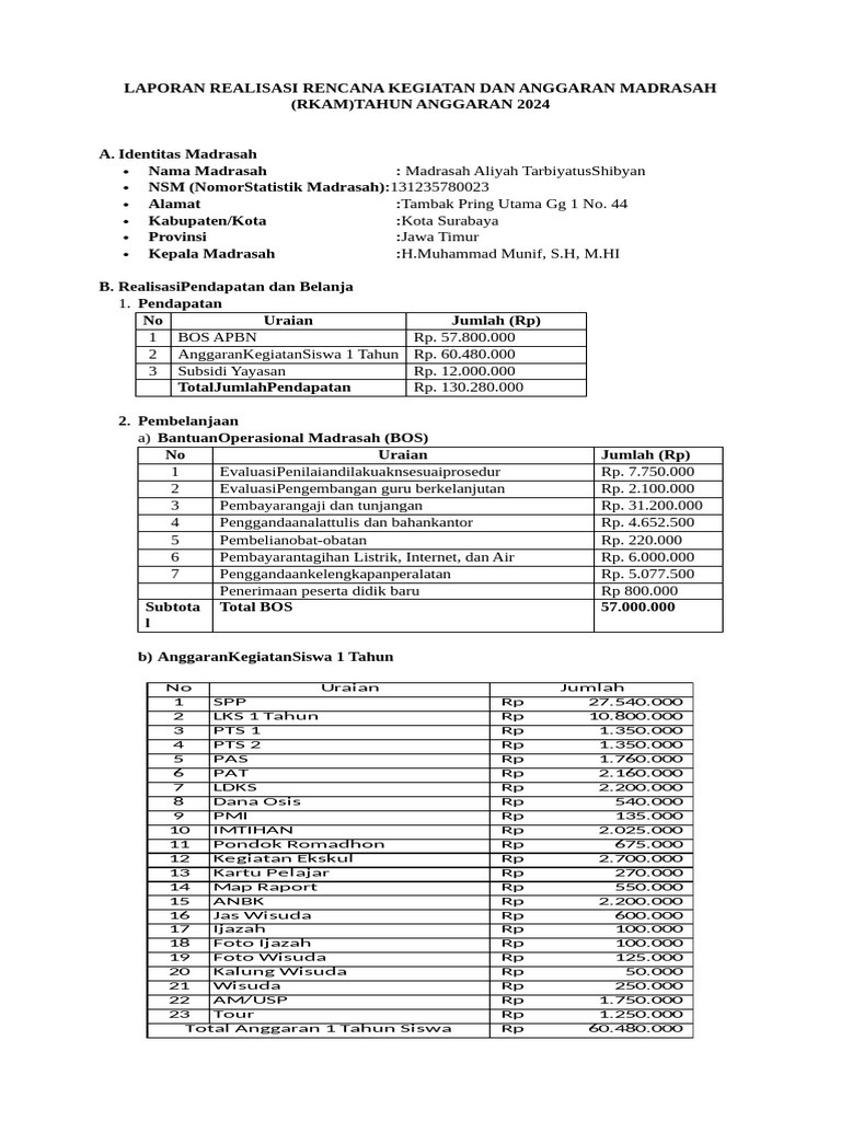 7.4. Laporan Realisasi RKAM | PDF